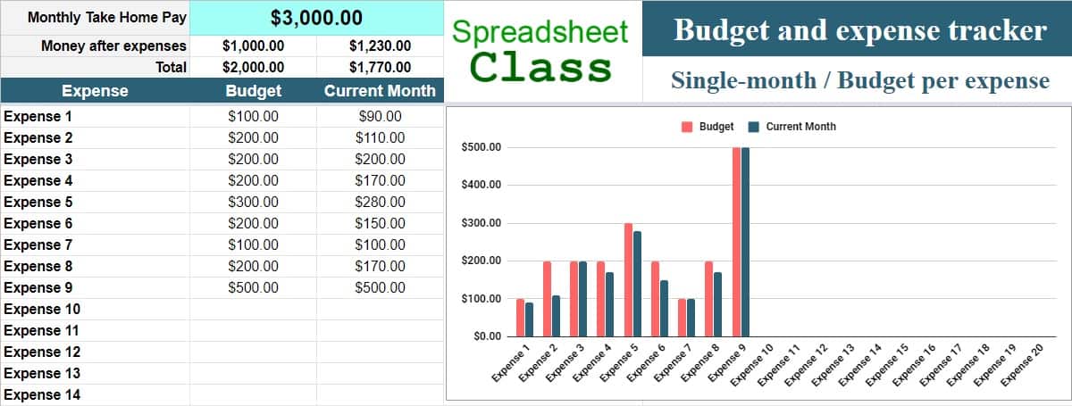 Google Docs Expense Report Template - BestTemplatess - BestTemplatess
