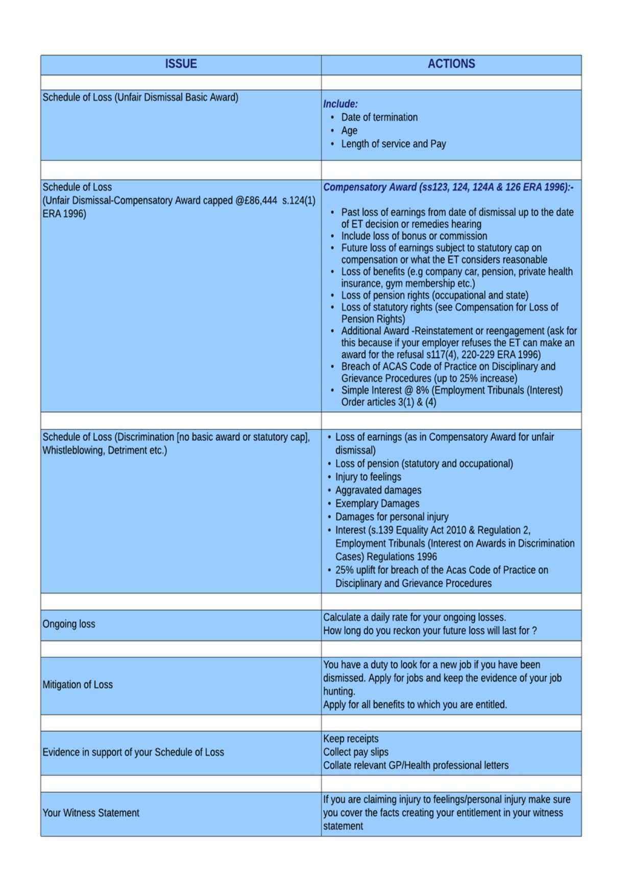 Acas Grievance Appeal Letter Template - BestTemplatess - BestTemplatess