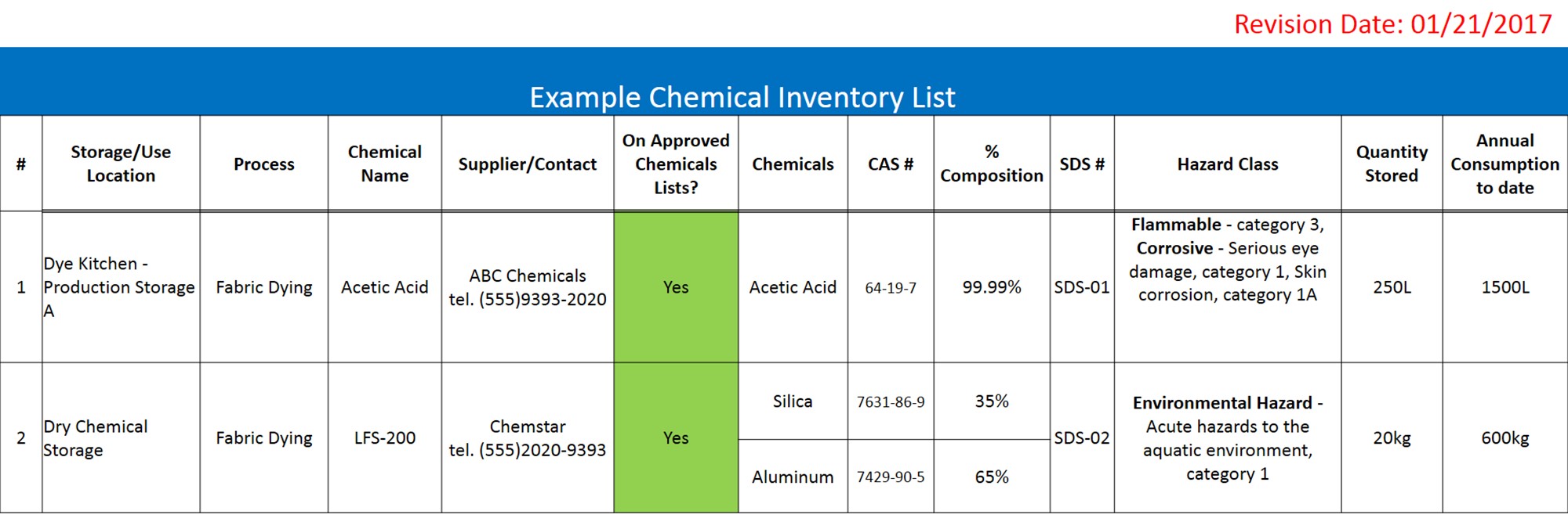 Chemical Inventory Template - BestTemplatess - BestTemplatess