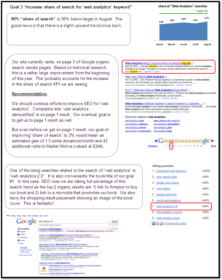 Website Analysis Report Template - BestTemplatess - BestTemplatess