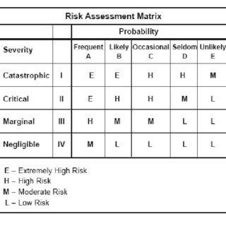 Army Risk Assessment Form - BestTemplatess - BestTemplatess