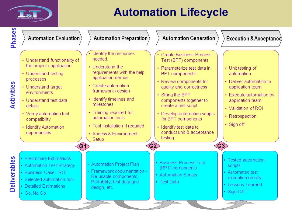 Automation Project Plan Template - BestTemplatess - BestTemplatess