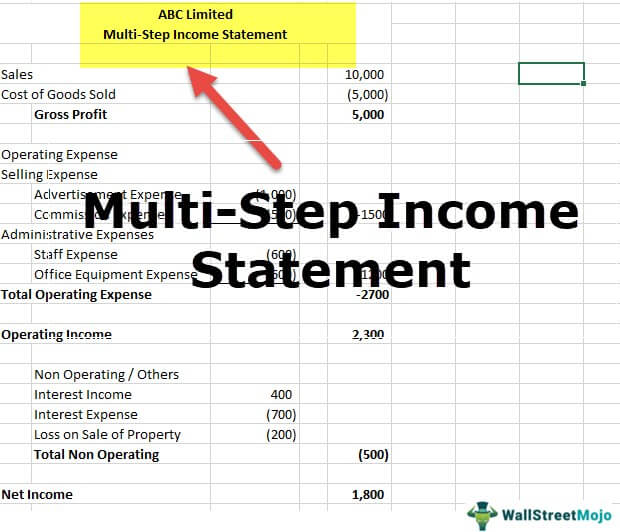 Multi Step Income Statement Template Excel - BestTemplatess ...