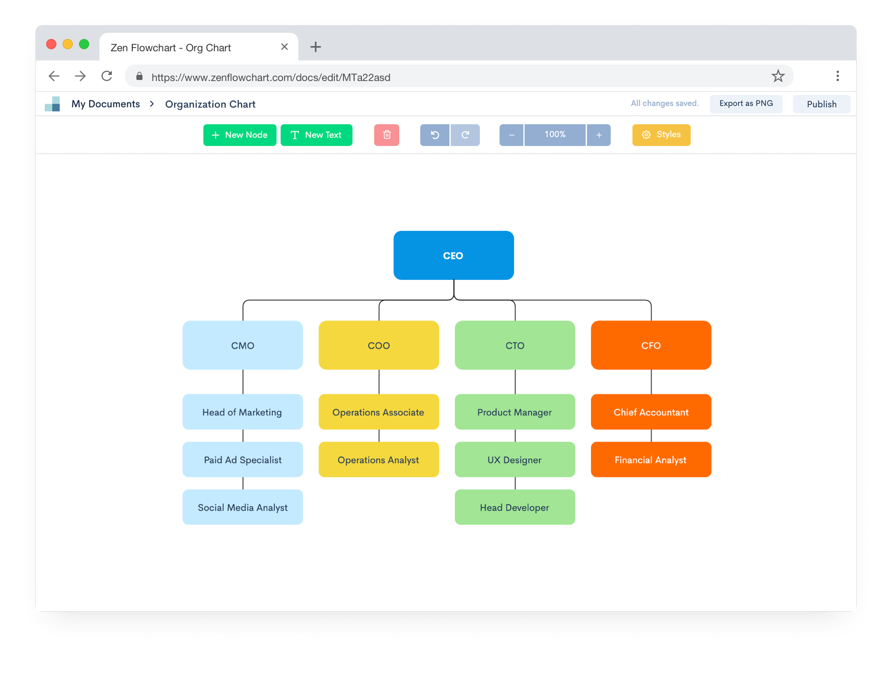 Google Org Chart Template - BestTemplatess - BestTemplatess