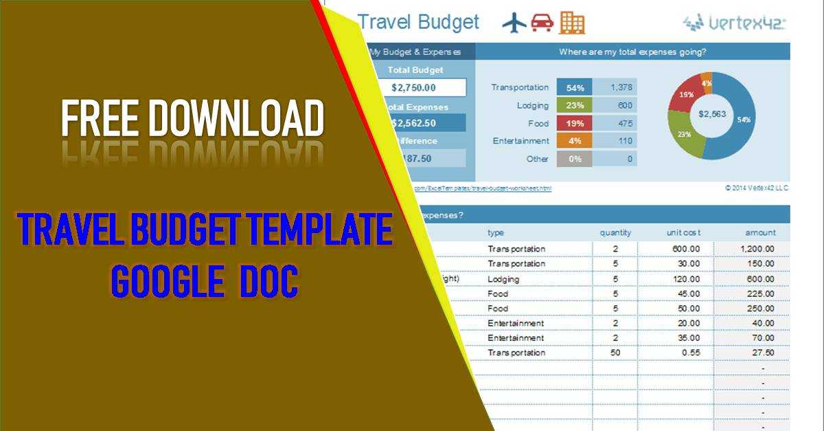 Free Travel Itinerary Template Google Docs - BestTemplatess ...