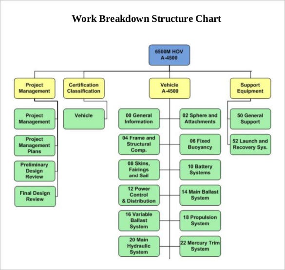 Product Breakdown Structure Excel Template - BestTemplatess ...