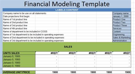 Financial Modeling Template - BestTemplatess - BestTemplatess