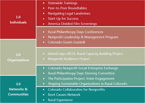 Capacity Building Plan Template - BestTemplatess - BestTemplatess