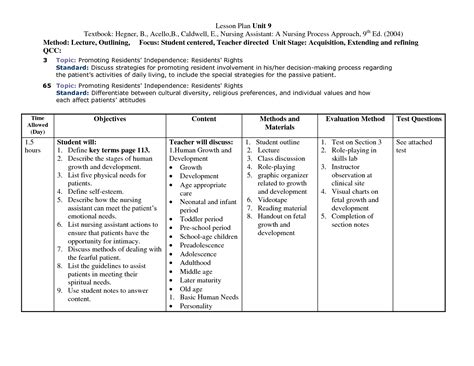 Teaching Plan Template For Nurses - BestTemplatess - BestTemplatess