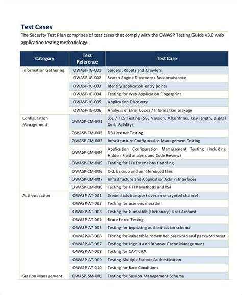 Security Test Plan Template - BestTemplatess - BestTemplatess