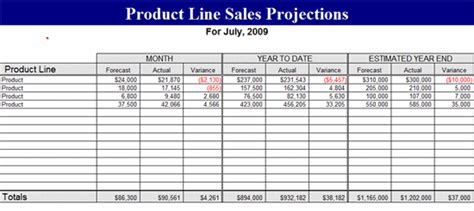 Sales Projection Template Free Download - BestTemplatess - BestTemplatess