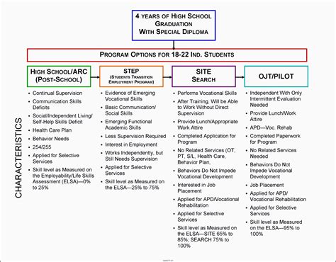 Career Plan Example Template - BestTemplatess - BestTemplatess