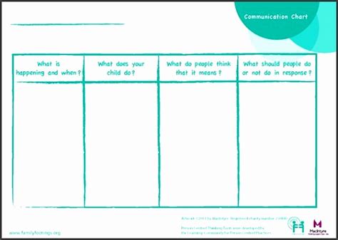 Person Centred Planning Templates - BestTemplatess - BestTemplatess