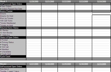 Post Implementation Plan Template - BestTemplatess - BestTemplatess