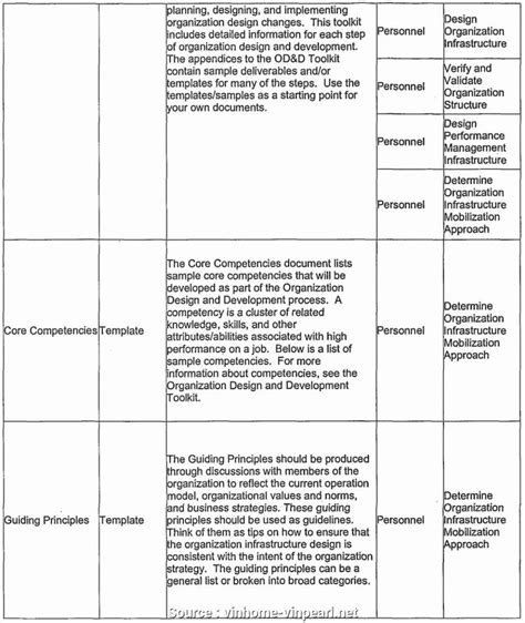 Water Management Plan Template - BestTemplatess - BestTemplatess