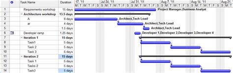 Project Ramp Up Plan Template - BestTemplatess - BestTemplatess
