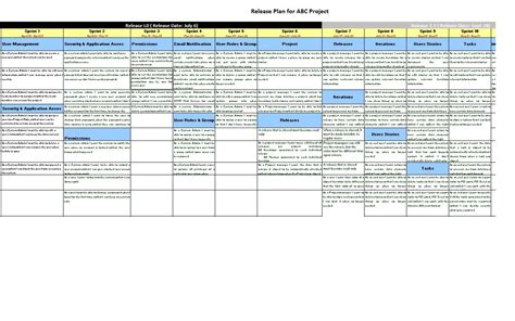 Scrum Release Plan Template - BestTemplatess - BestTemplatess