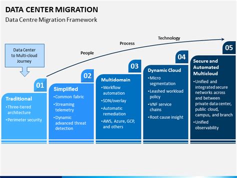 Data Center Migration Plan Template - BestTemplatess - BestTemplatess