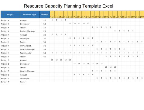 Capacity Planning Template In Excel Spreadsheet - BestTemplatess ...