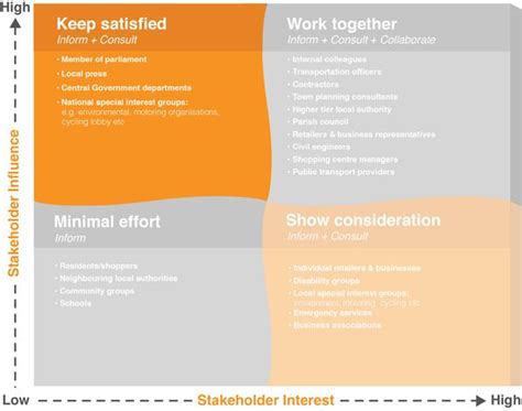 Stakeholder Consultation Plan Template - BestTemplatess - BestTemplatess