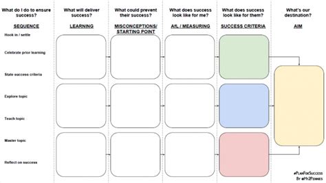 Backwards Design Template For Unit Planning - BestTemplatess ...