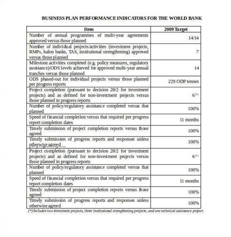 Standard Bank Business Plan Template - BestTemplatess - BestTemplatess