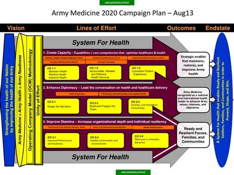 Military Campaign Plan Template - BestTemplatess - BestTemplatess