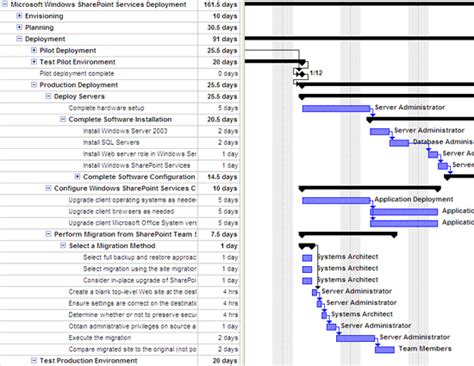Sharepoint Implementation Plan Template - BestTemplatess - BestTemplatess