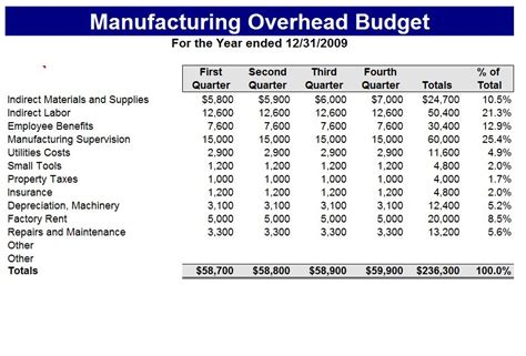 Manufacturing Budget Template - BestTemplatess - BestTemplatess