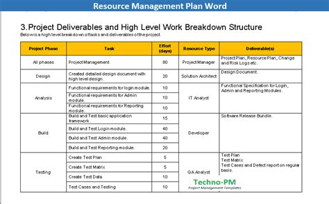 Resource Management Plan Template Excel - BestTemplatess - BestTemplatess