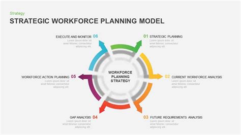 Workforce Planning Template Download - BestTemplatess - BestTemplatess