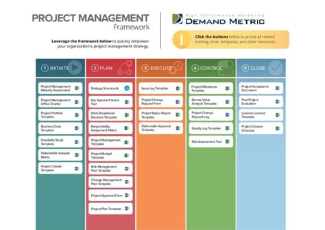 Project Management Framework Templates - BestTemplatess - BestTemplatess
