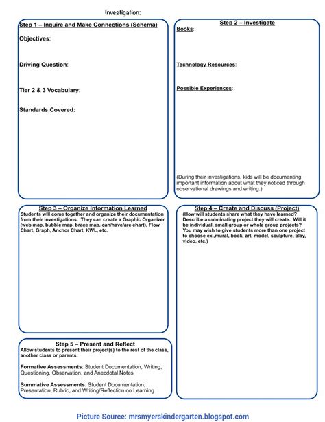 Inquiry Based Lesson Plan Template - BestTemplatess - BestTemplatess
