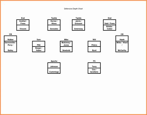 Printable Football Depth Chart Template - BestTemplatess - BestTemplatess