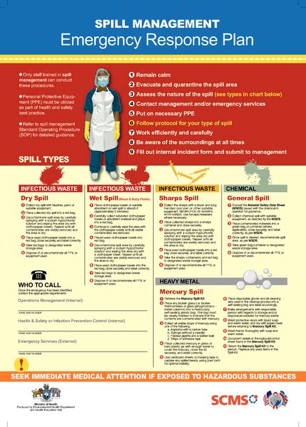 Spill Management Plan Template - BestTemplatess - BestTemplatess