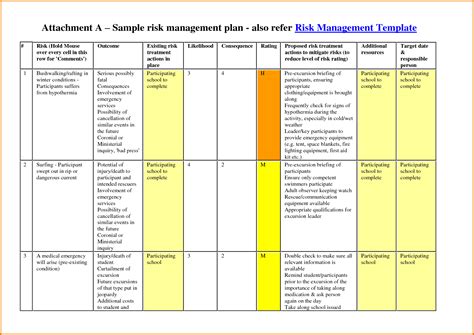 Hazard Management Plan Template - BestTemplatess - BestTemplatess