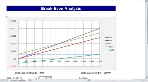 Break Even Chart Excel Template - BestTemplatess - BestTemplatess