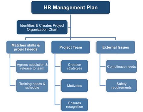 Hr Management Plan Template - BestTemplatess - BestTemplatess