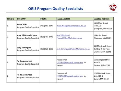Continuous Quality Improvement Plan Template - BestTemplatess ...