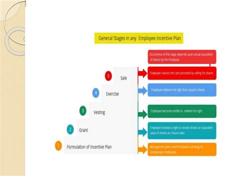 Employee Stock Option Plan Template - BestTemplatess - BestTemplatess