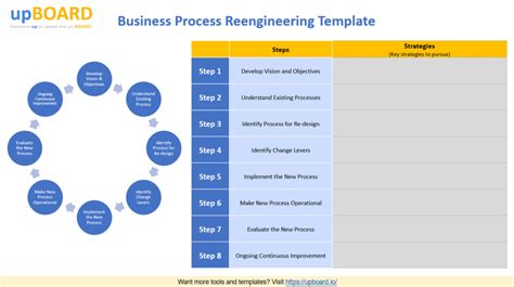 Business Process Reengineering Template - BestTemplatess - BestTemplatess
