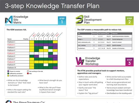 Project Knowledge Transfer Template - BestTemplatess - BestTemplatess