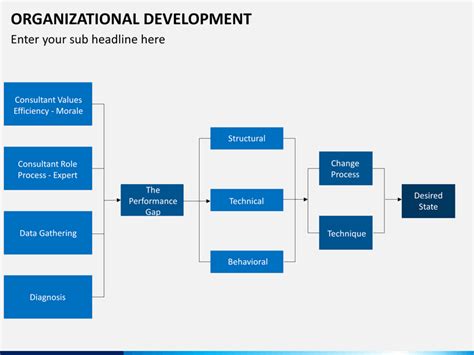 Organizational Development Plan Template - BestTemplatess - BestTemplatess