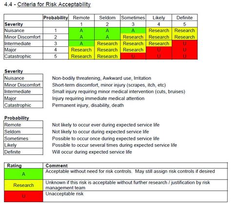 Medical Device Risk Management Plan Template - BestTemplatess ...