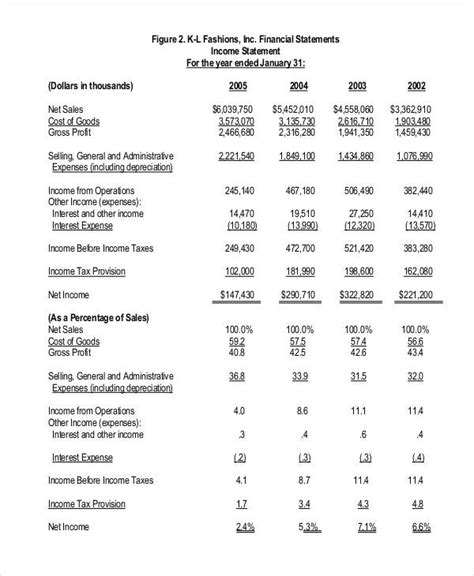 Financial Statement Template For Small Business - BestTemplatess ...