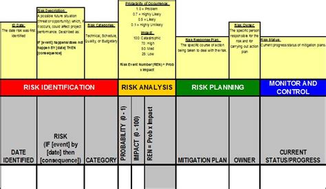 Risk Management Implementation Plan Template - BestTemplatess ...
