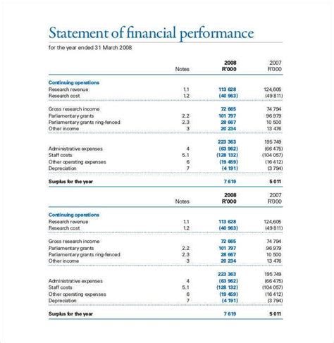 Statement Of Financial Performance Template - BestTemplatess ...