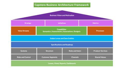 Business Architecture Framework Template - BestTemplatess - BestTemplatess