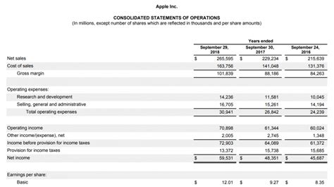 Projected Financial Statement Template - BestTemplatess - BestTemplatess