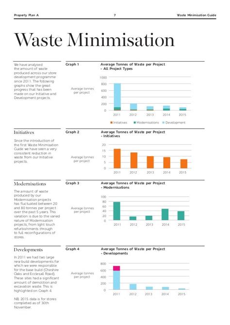 Waste Minimization Plan Template - BestTemplatess - BestTemplatess